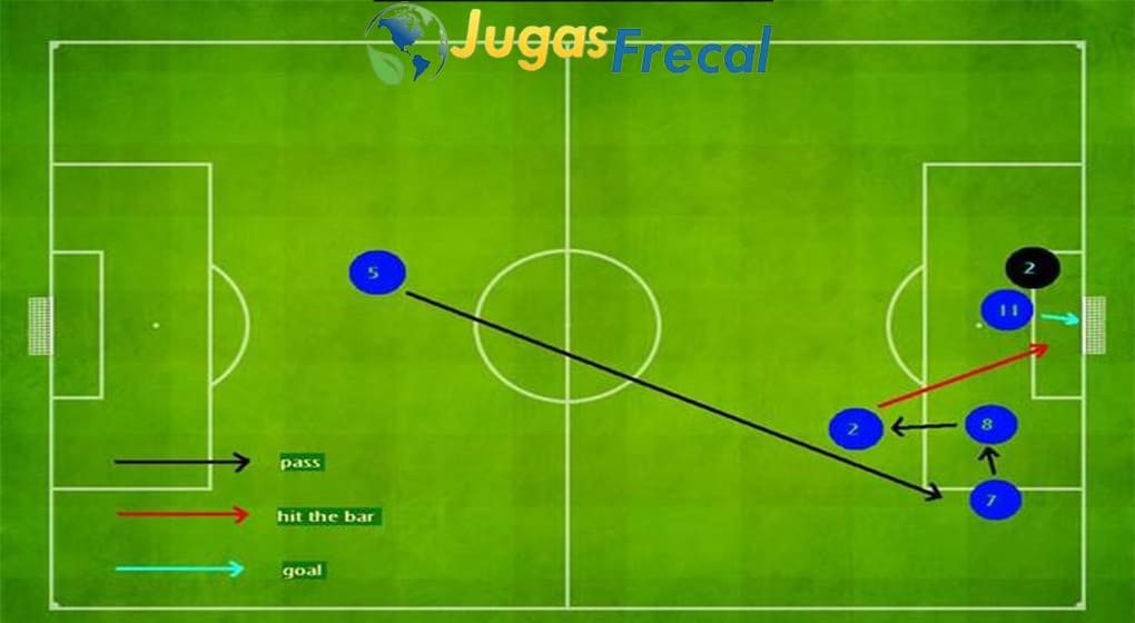Analisis Taktik Bola: Strategi Prestasi Tim - JUGASFRECAL